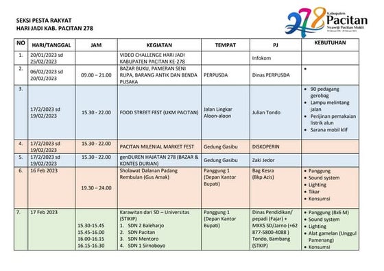 Rundown acara HUT RI 79 Setiling 2024..docx