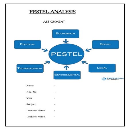 Pestel analysis | DOCX