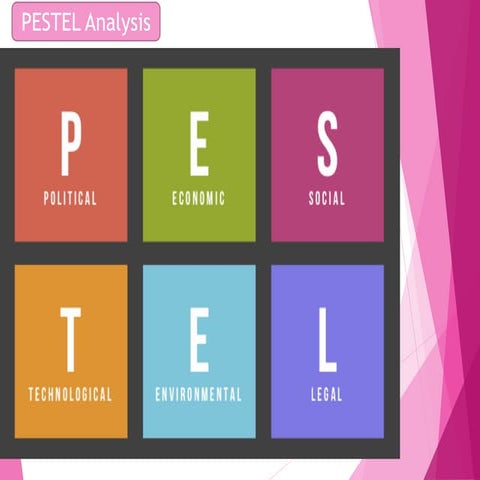 Pestel analysis prepeard by ASHIS | PPT