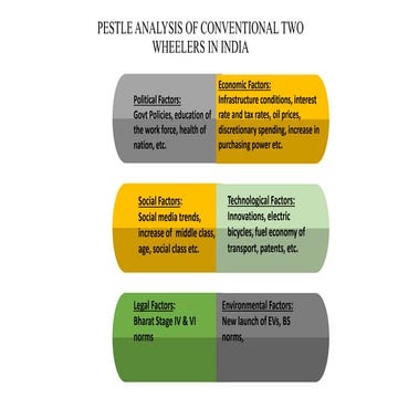Pestle analysis | PPT