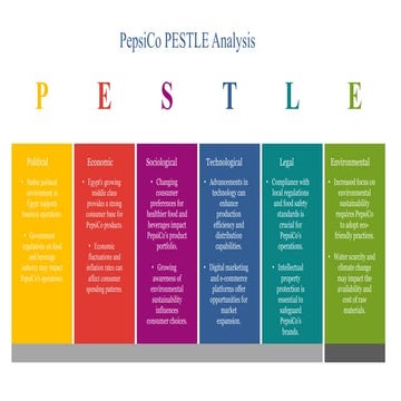 PESTLE Analysis pepsi.pptx