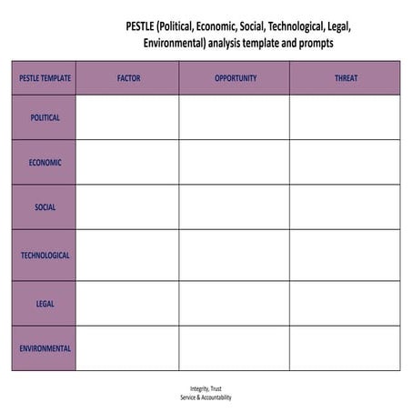 PESTLE Template for Factors Analysis | PPT
