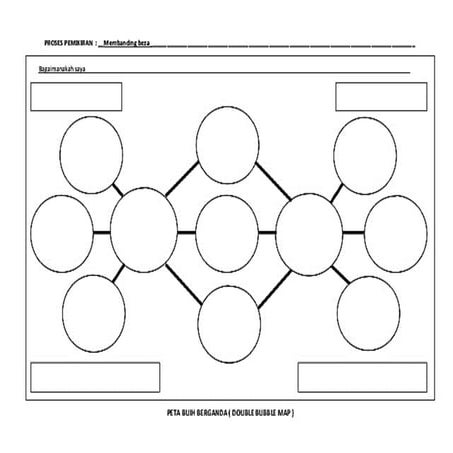 Peta buih berganda | DOCX