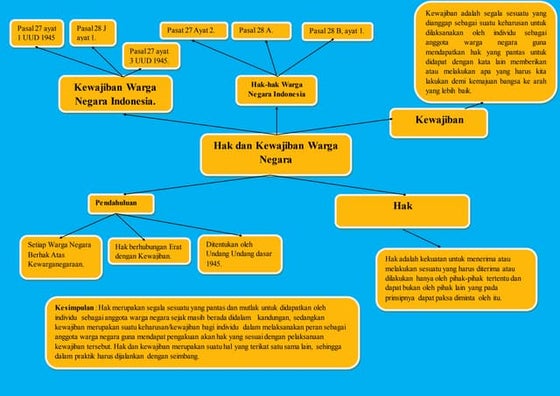 Pengertian warga negara | PDF