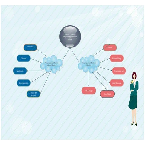 Peta konsep | PPTX