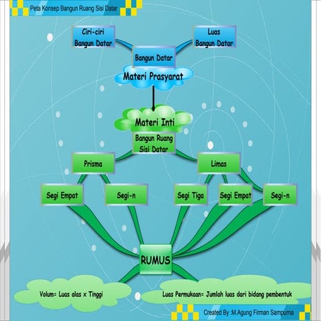 Peta konsep Bangun Ruang | PDF
