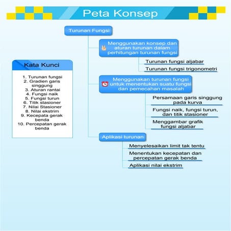 Peta konsep | PDF