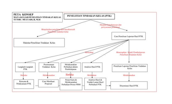 Matematika Bilangan Cacah Besar Kelas 4 sd.pptx