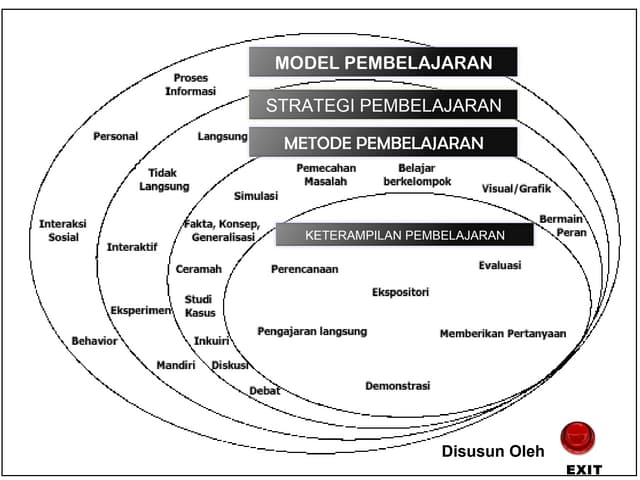 model model pengembangan media pembelajaran