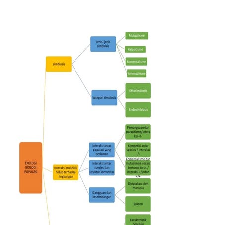 Peta konsep modul 1 | DOC