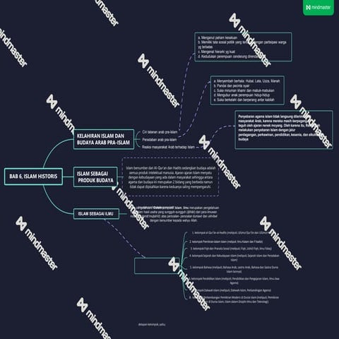 peta konsep msi kelompok 6.pptx