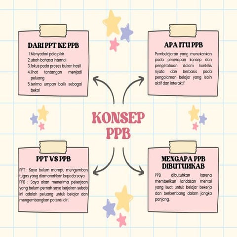 Peta Konsep PPT vs PPB_Rahayu Azhari.pdf