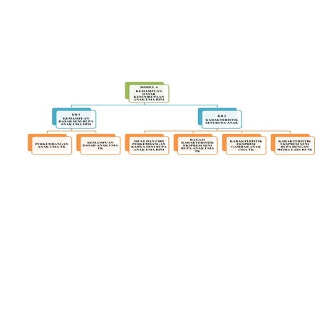 peta konsep seni modul 4.docx