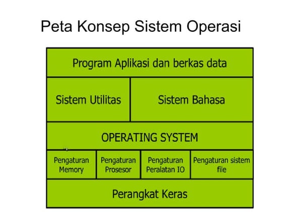Peta Konsep | DOCX