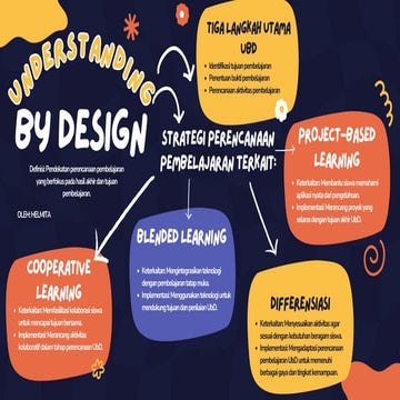 PETA KONSEP UbD dan Strategi Perencanaan Pembelajaran.pdf
