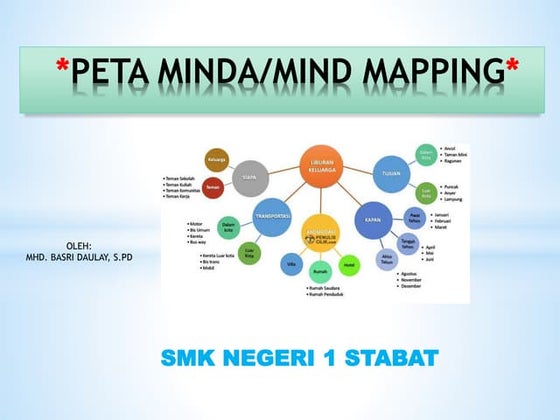 BAB 2 MIND MAP.pptx