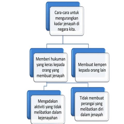 Peta minda alir | PPTX
