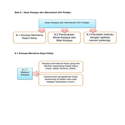 Peta minda bab 8 | DOCX