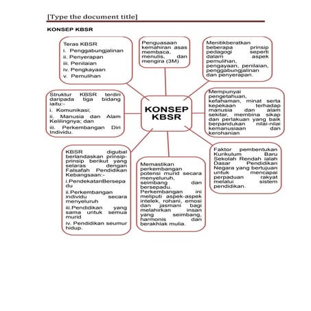 Peta minda kbsr dan kbsm | DOCX