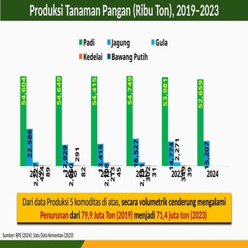 Data Pertanian indonesia produksi luas lahan dan ekspor impor.pptx