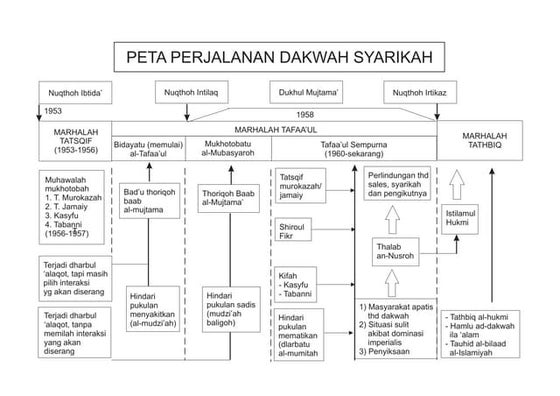 AIDB ASMAUL HUSNAAl Qawii, al qayyum, al muhyi pptx | PPTX