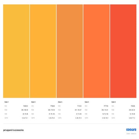 pet apparel & accessories | PDF