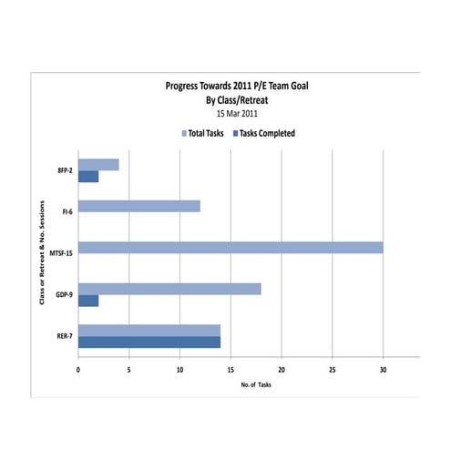 P/E Team Progress Tracker | PPT