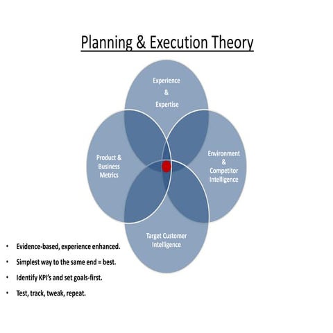 Pete's Core Initiative Theory | PPT