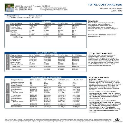 $350,000 Total Mortgage Costs Analysis | PDF