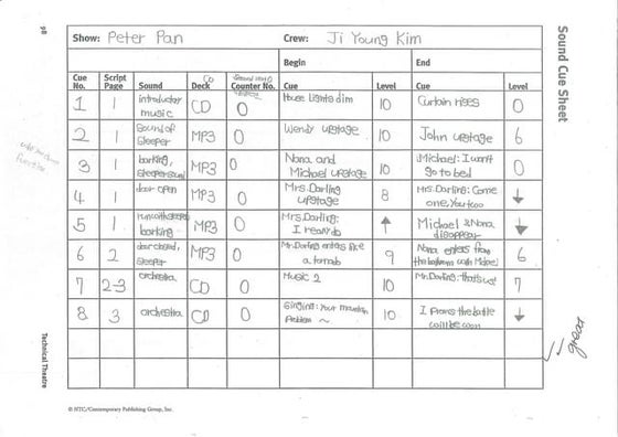 Peter pan lighting cue sheet | PDF