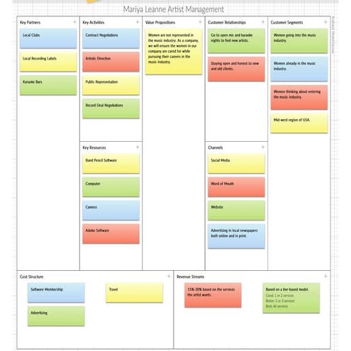 Mariya Leanne Artist Management Business Model | PPT