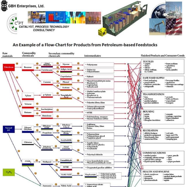 Products from Petroleum based Feedstocks versus "Biobased Products ...