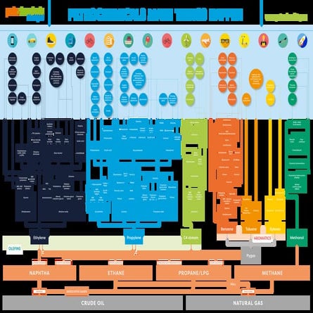 Petrochemist FlowChart.pdf