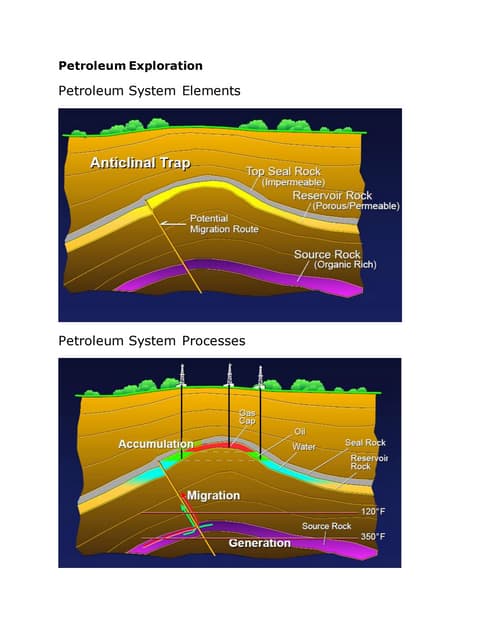Summary subsurface mapping | PPT