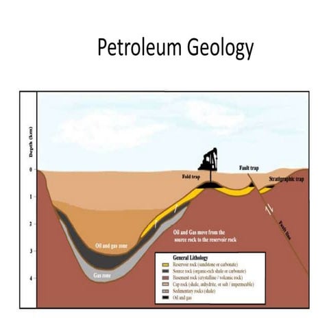 Petroleum introduction -origin of petroleum | PPT