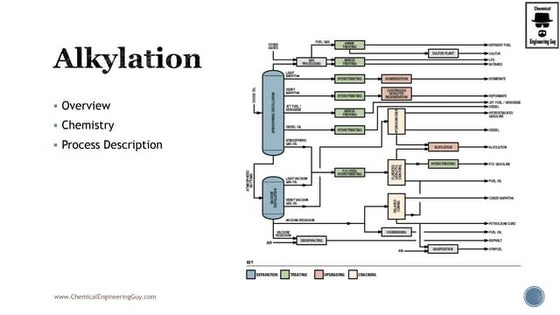 Petrochemical flow chart.pdf