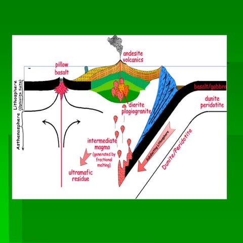 petrologi-batuan-beku1.ppt