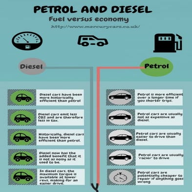 Petrol vs Diesel: Compare and Contrast | PDF