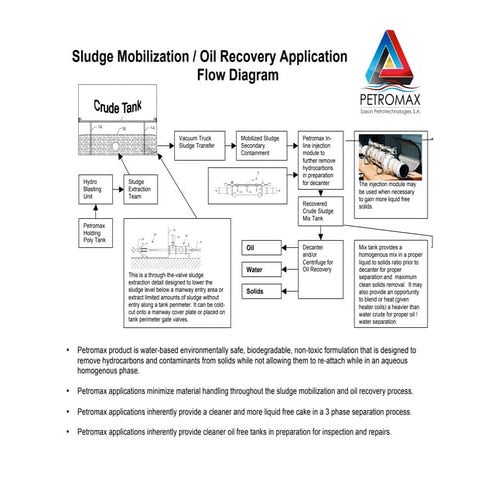 Petromax Technologies tank remediation application flow diagram | PDF