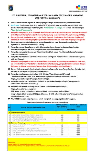 Lembar verifikasi surat pertanggungjawaban | DOCX