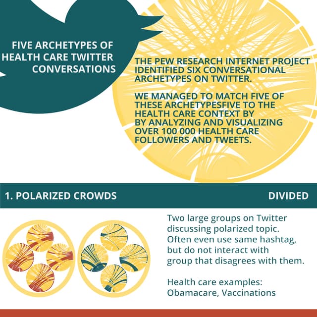 Infographic Healthcare Archetypes of conversation | PDF | Social ...