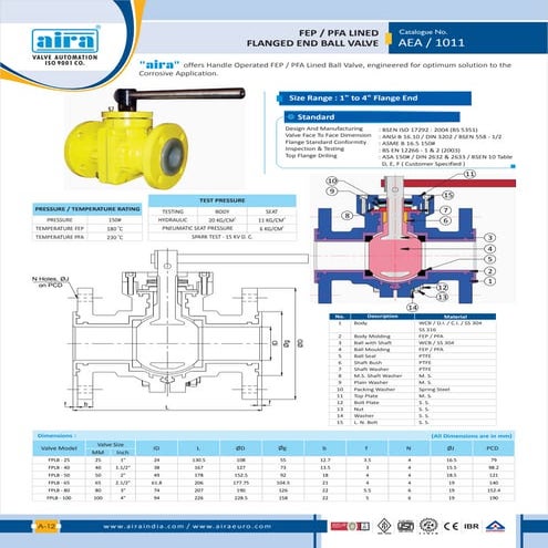 PFA Lined Ball Valves Manufacturers | PDF