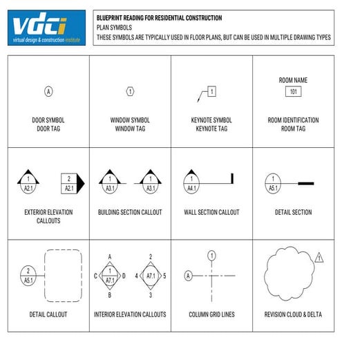 BSI Symbols | DOC