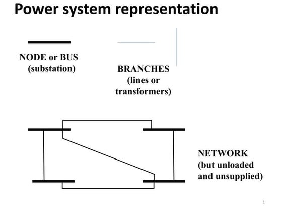 Power System Simulation Lab (Formation of Y-Bus & Z-Bus Matrix) | PPT ...