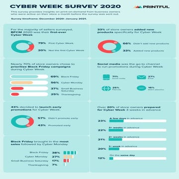 Print-on-Demand Report: 2020 Statistics | PDF