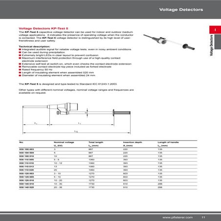 Pfisterer KP-Test 5 Voltage Detectors | PDF