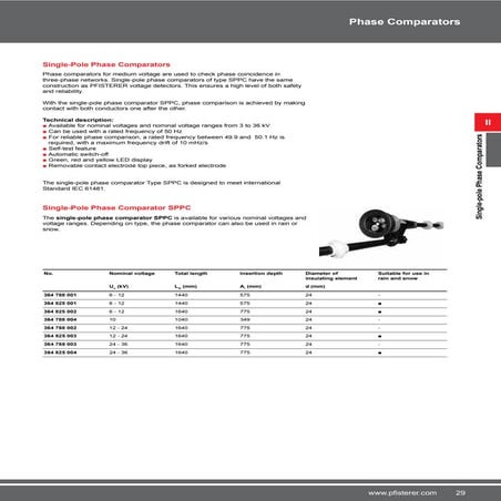 Pfisterer Single-Pole Phase Comparators SPPC - Pfisterer Electrical ...