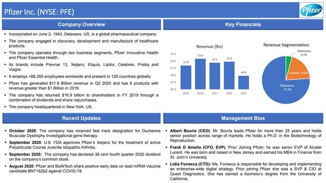 Q4-2023-Pfizer presentation publically available | PDF