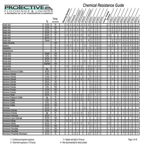 Graco_Chemical Compatibility GuideEN-B.pdf