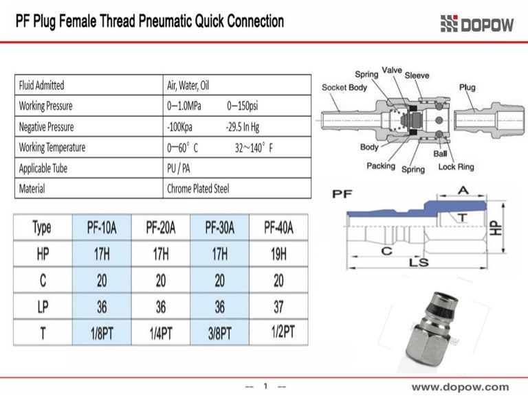 Dopow Quick Couplers PF Plug Female Thread